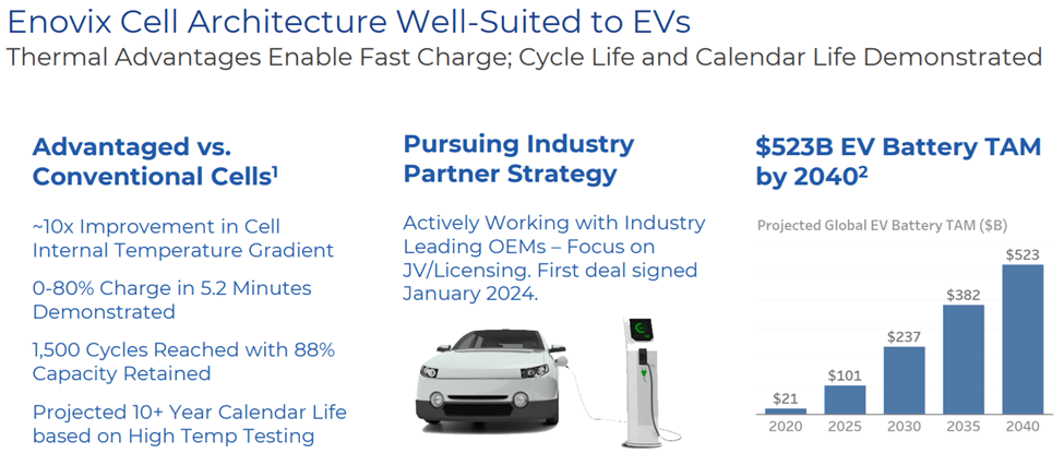 Enovix Stock: Solution For A Growing Problem (Phone Needs A Better ...