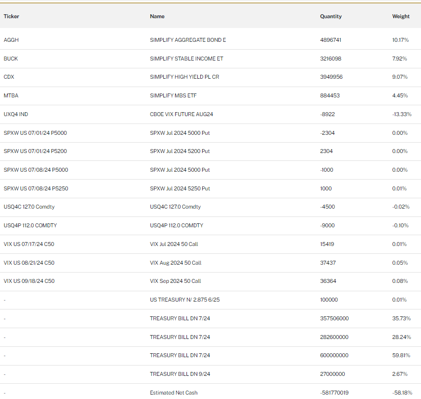 SVOL: A Manageable Super Yielder And Quality Income Diversifier ...