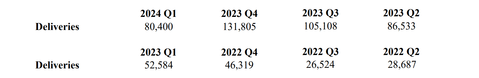 Li Auto Is Tempting, But Wait For A More Attractive Entry Point (NASDAQ ...