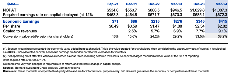 ResMed Stock: Asymmetrical Value Opportunity With High Prospect Of Re-Rating (NYSE:RMD ...