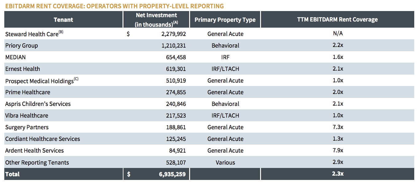 Medical Properties Trust: Why I Think It Is Worth Having A Pop (NYSE ...