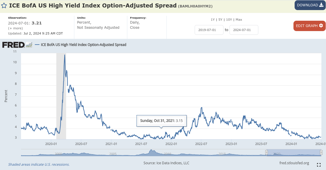 BIT: Might Be Time To Sell | Seeking Alpha