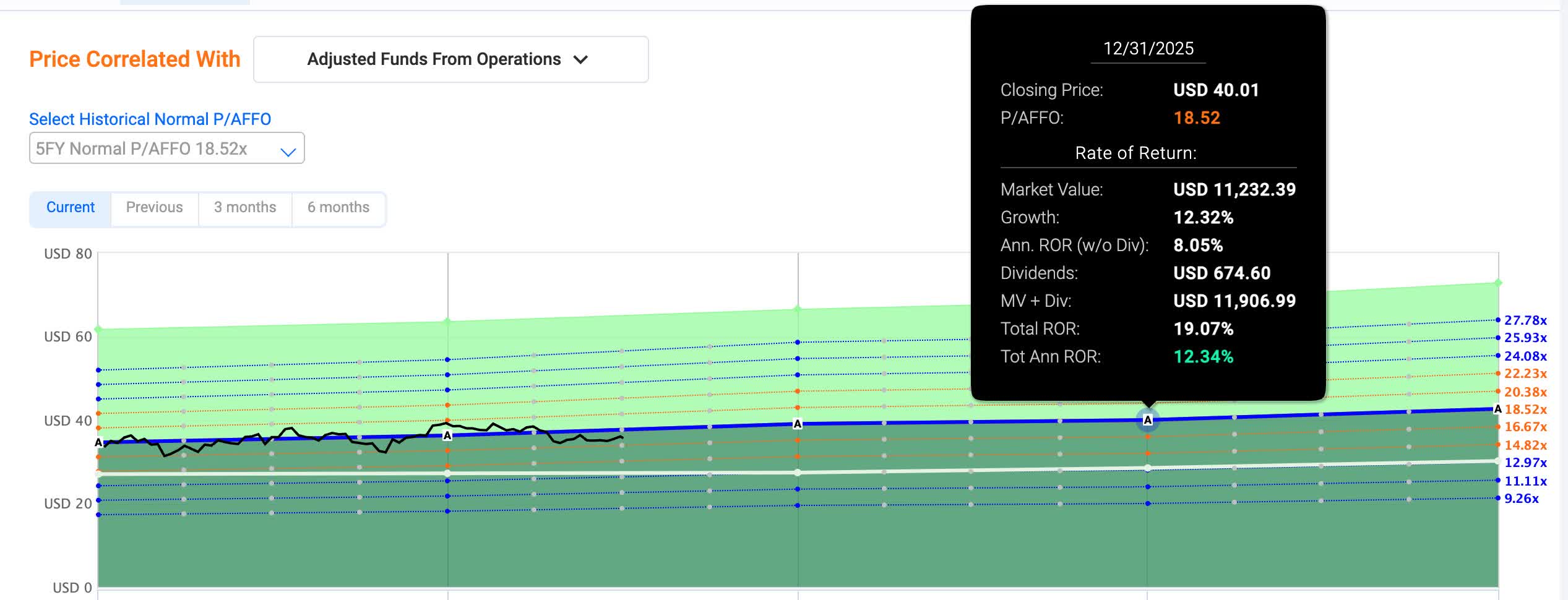 STAG Industrial: Perfect Monthly-Paying REIT To Add To A Portfolio For ...