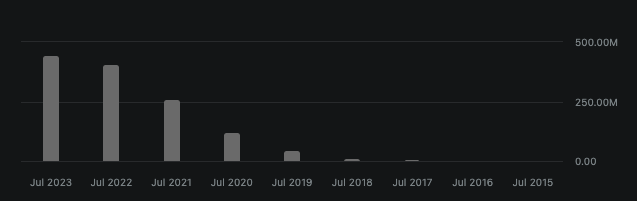Zscaler Stock Is Undervalued And Positioned For High Growth (NASDAQ:ZS ...
