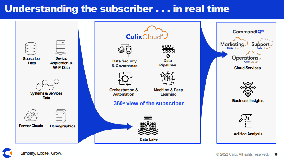 Calix: A Disruptor In A Mature Industry (NYSE:CALX) | Seeking Alpha