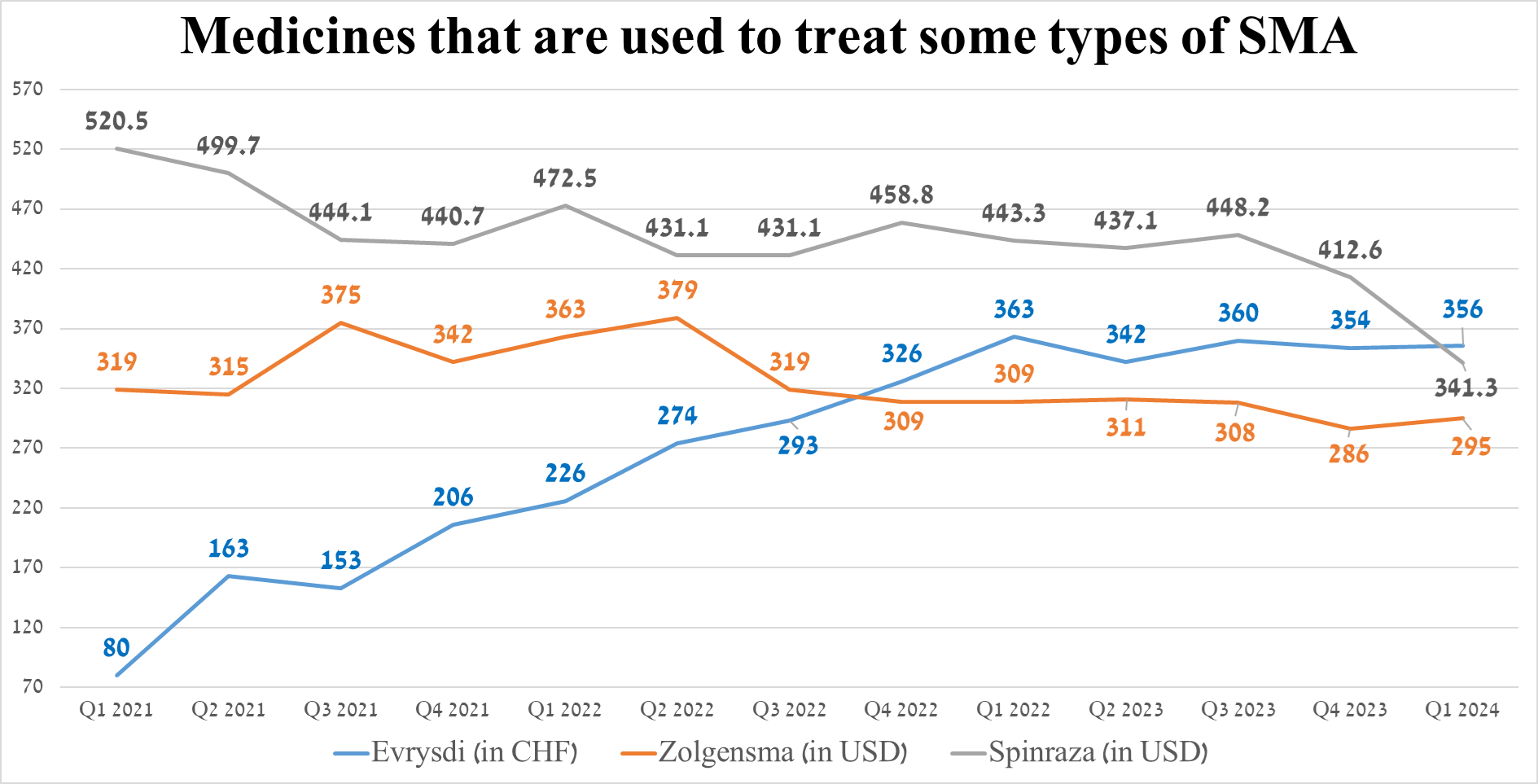 How To Pick Top Pharma Stocks: Novo Nordisk And More | Seeking Alpha