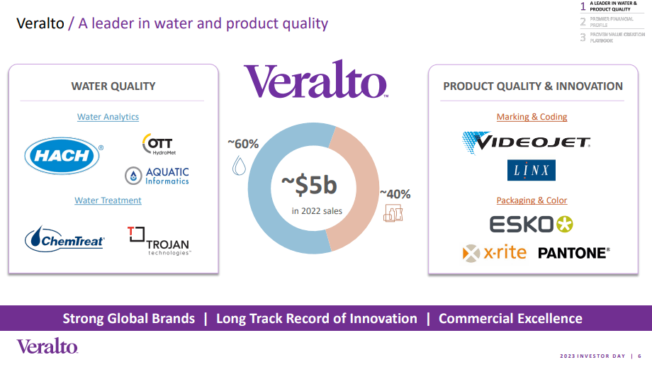 Veralto Corp. Stock: Growth Catalysts In Both Operating Segments (NYSE:VLTO) | Seeking Alpha