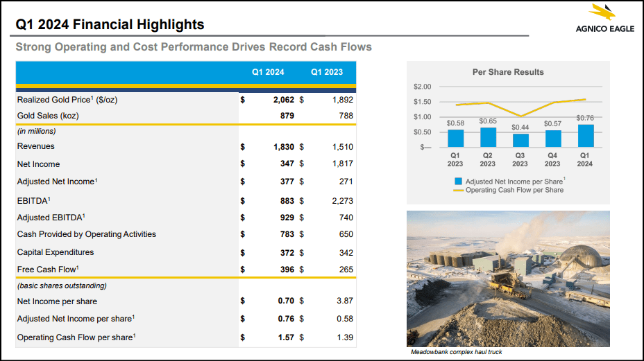 Gold Digger: Agnico Eagle Mines (NYSE:AEM) | Seeking Alpha