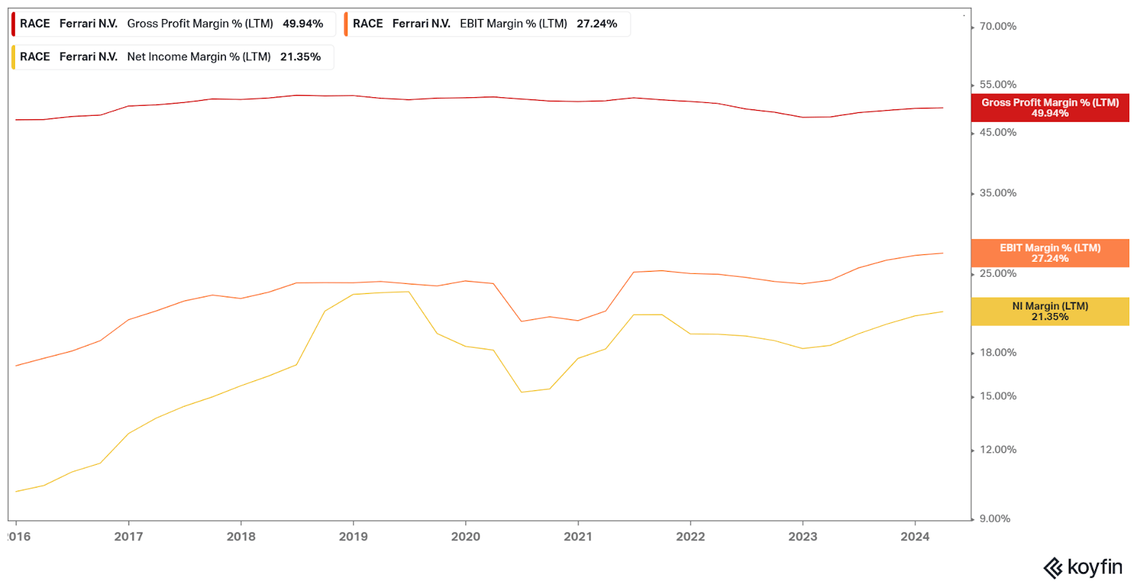 Ferrari: Leveraging Racing Success For Long-Term Growth (NYSE:RACE ...