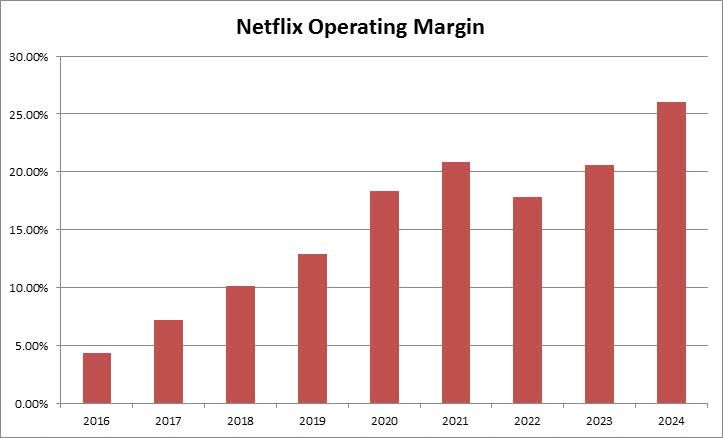Netflix Flexes Its Earnings Muscle (NASDAQ:NFLX) | Seeking Alpha