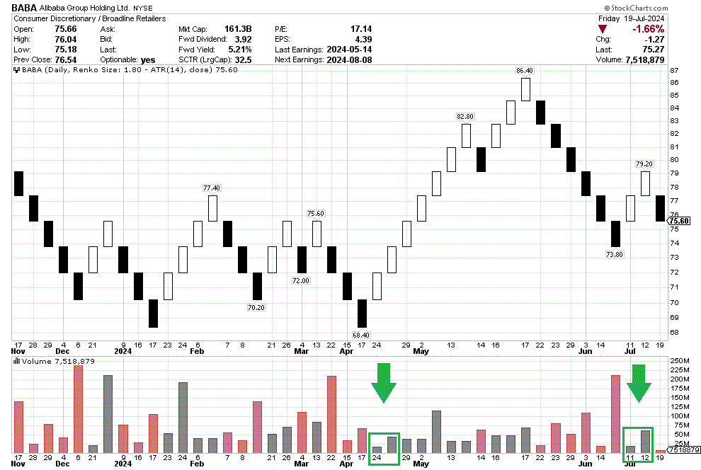 Alibaba: Super Bullish Chart Momentum, Crossed With Bargain Valuation ...