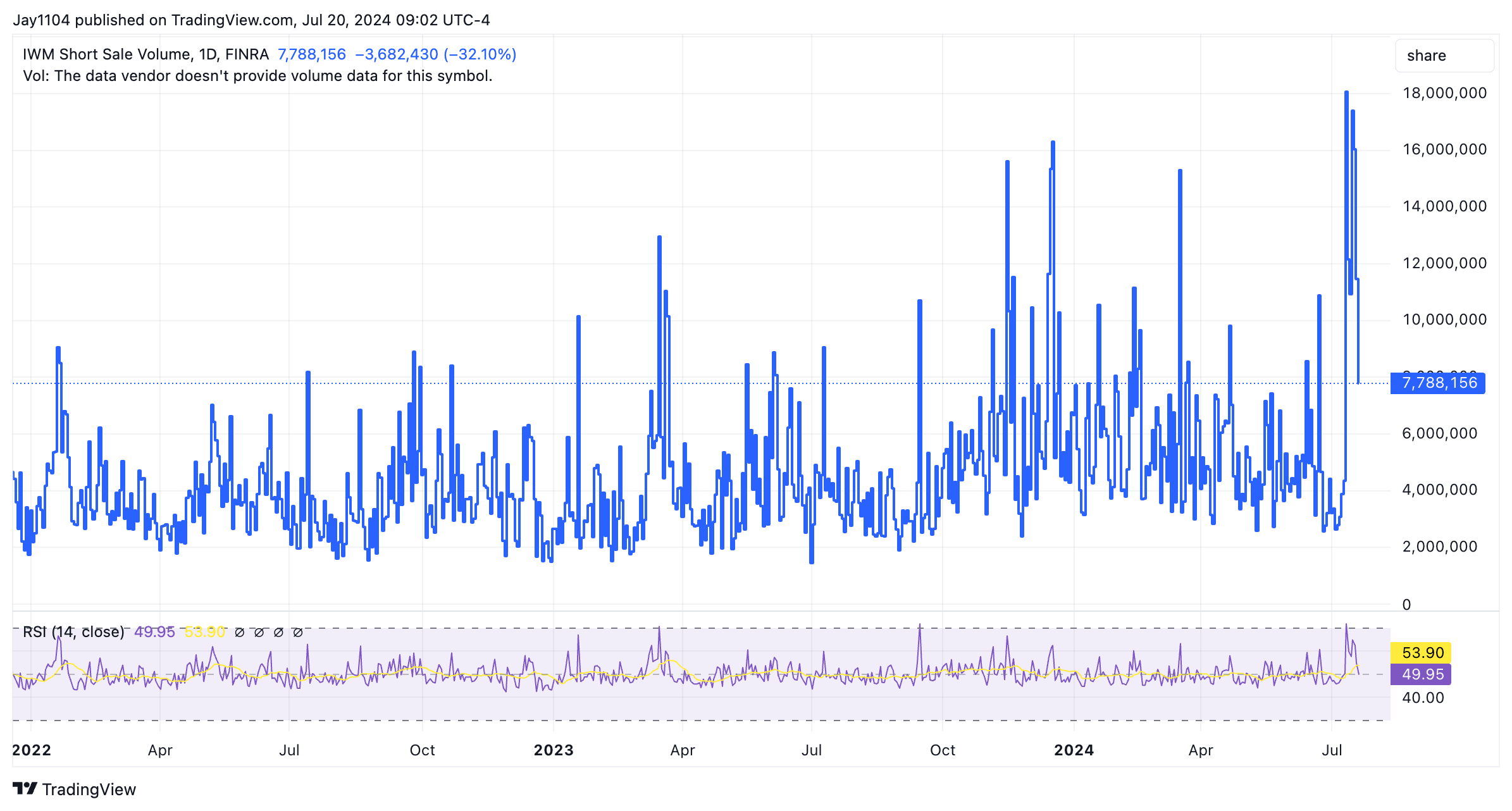 The Squeeze That Sent Stocks Soaring Created A Massive Illusion ...
