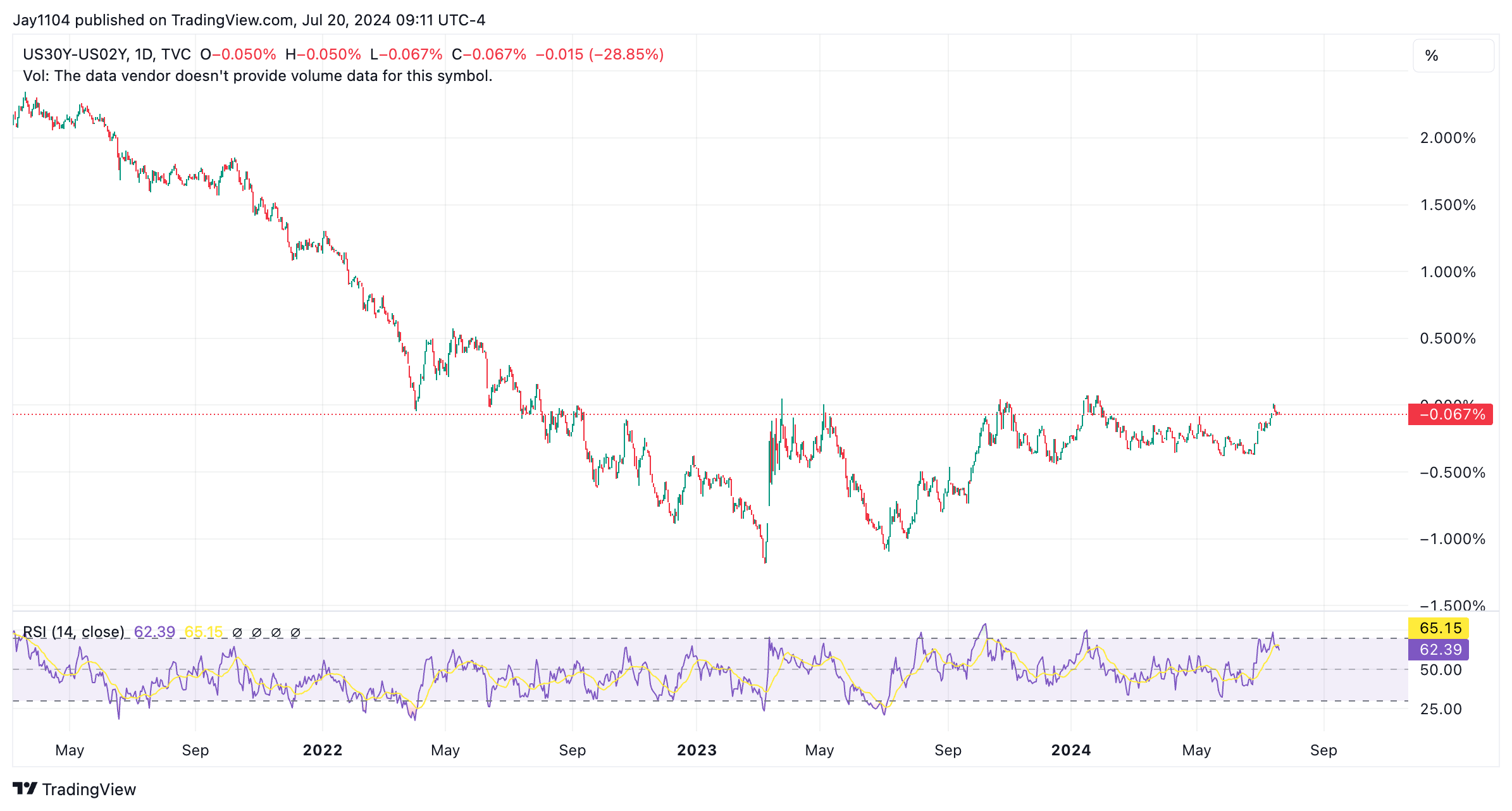 The Squeeze That Sent Stocks Soaring Created A Massive Illusion ...