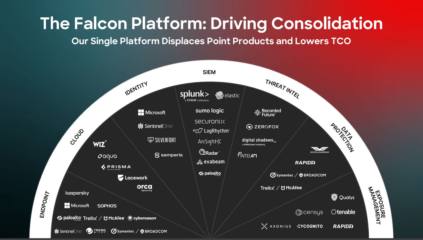 CrowdStrike Stock: The Market Has Lost Its Mind (Upgrade) (NASDAQ:CRWD ...