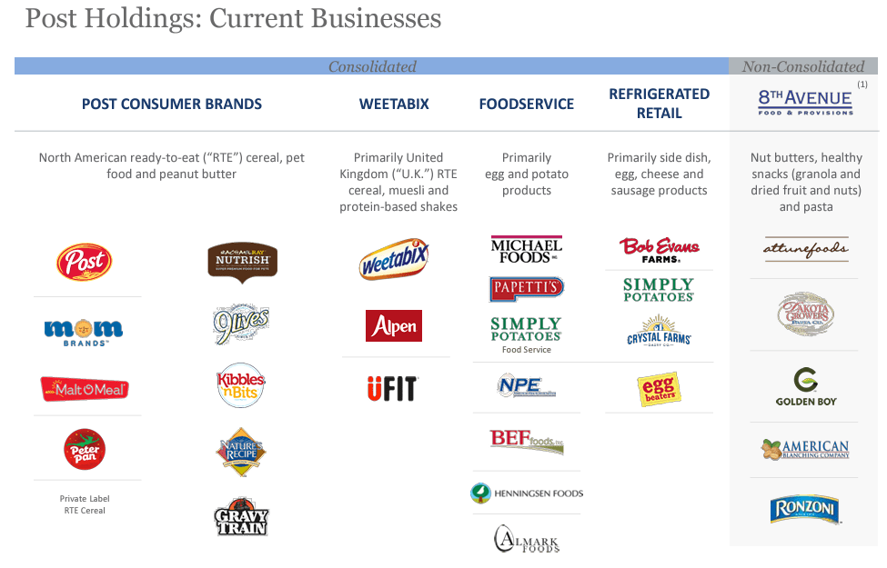 Post Holdings: Expansion Into Pet Food Continues Great M&A Track Record ...