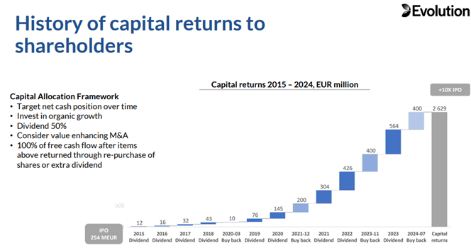 Evolution AB: Galaxy Gaming Acquisition Accelerates US Expansion ...