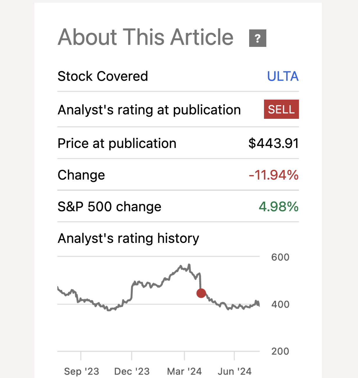Ulta Beauty: Still Struggling To Capture Demand, Move Inventory (NASDAQ ...