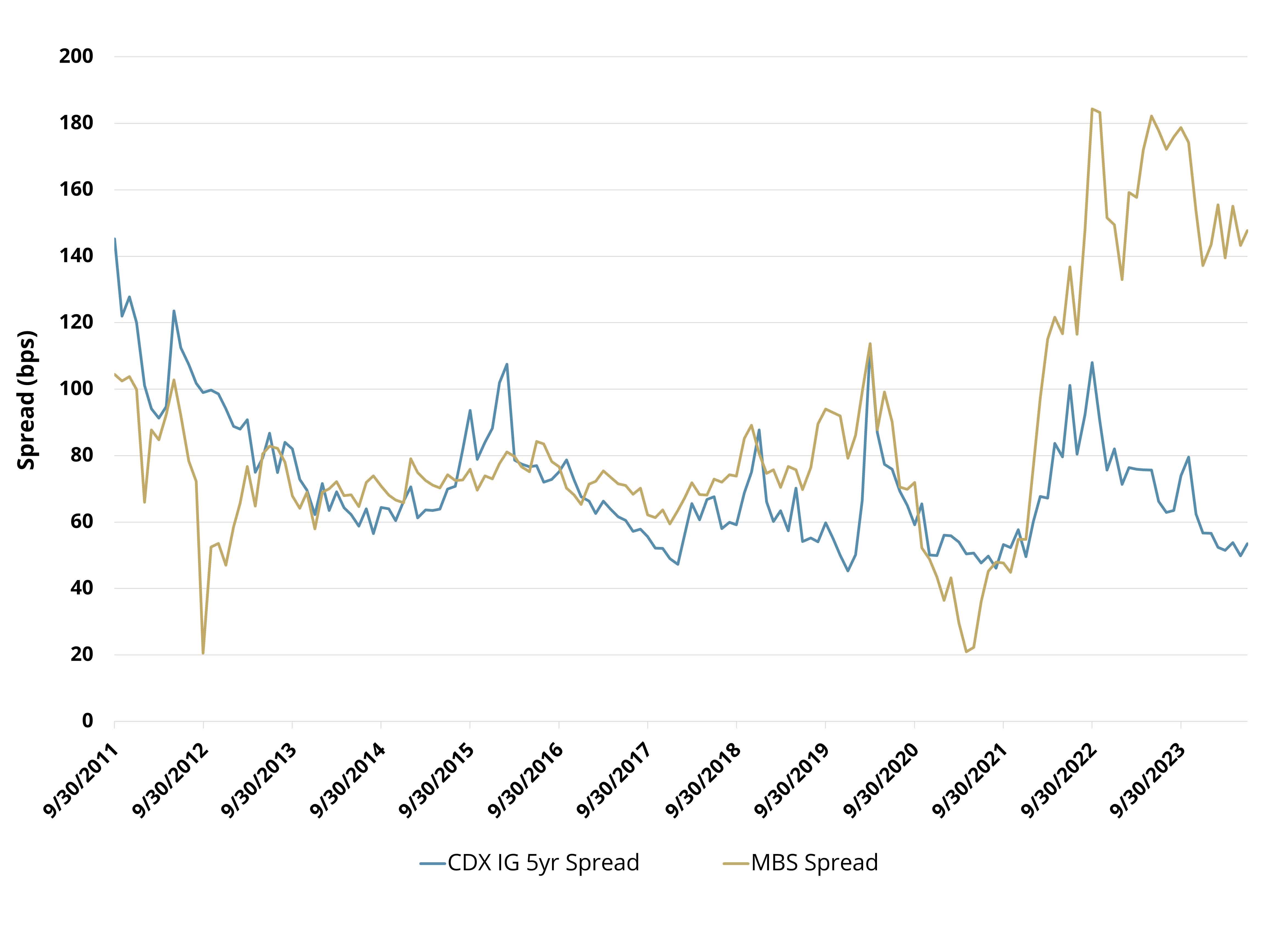 A Good Time To Consider MTBA (MTBA) | Seeking Alpha