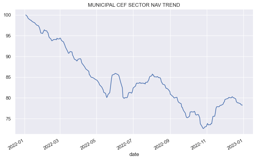 CEF Weekly Review: When To Worry About NAV Declines | Seeking Alpha