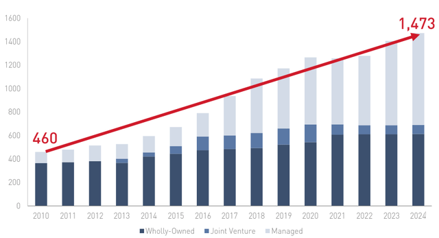 CubeSmart Stock: Delivers The Most Consistent Returns (NYSE:CUBE ...