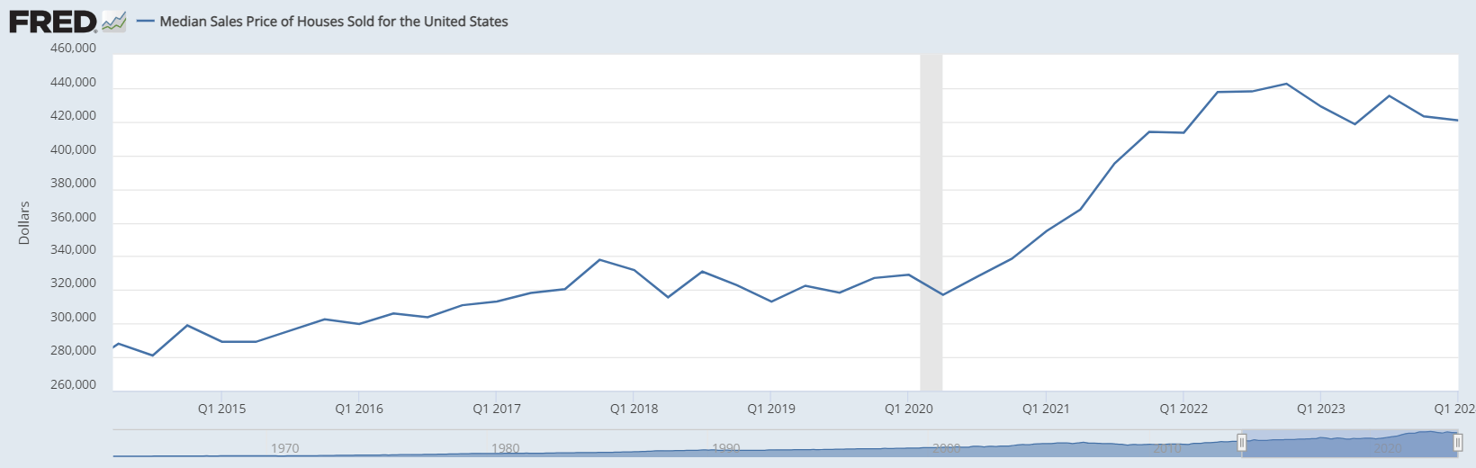 CubeSmart Stock: Delivers The Most Consistent Returns (NYSE:CUBE ...