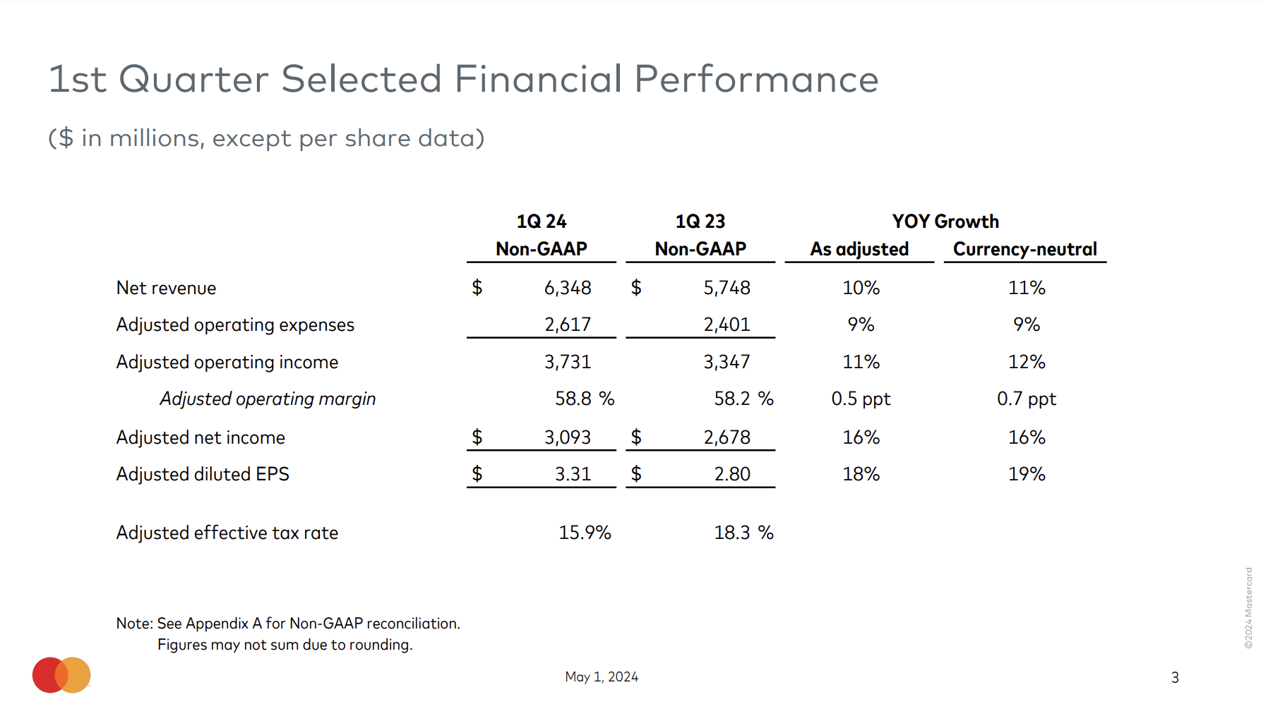 Beyond The Headline: Why Mastercard's Tiny Dividend Packs A Punch (NYSE:MA) | Seeking Alpha