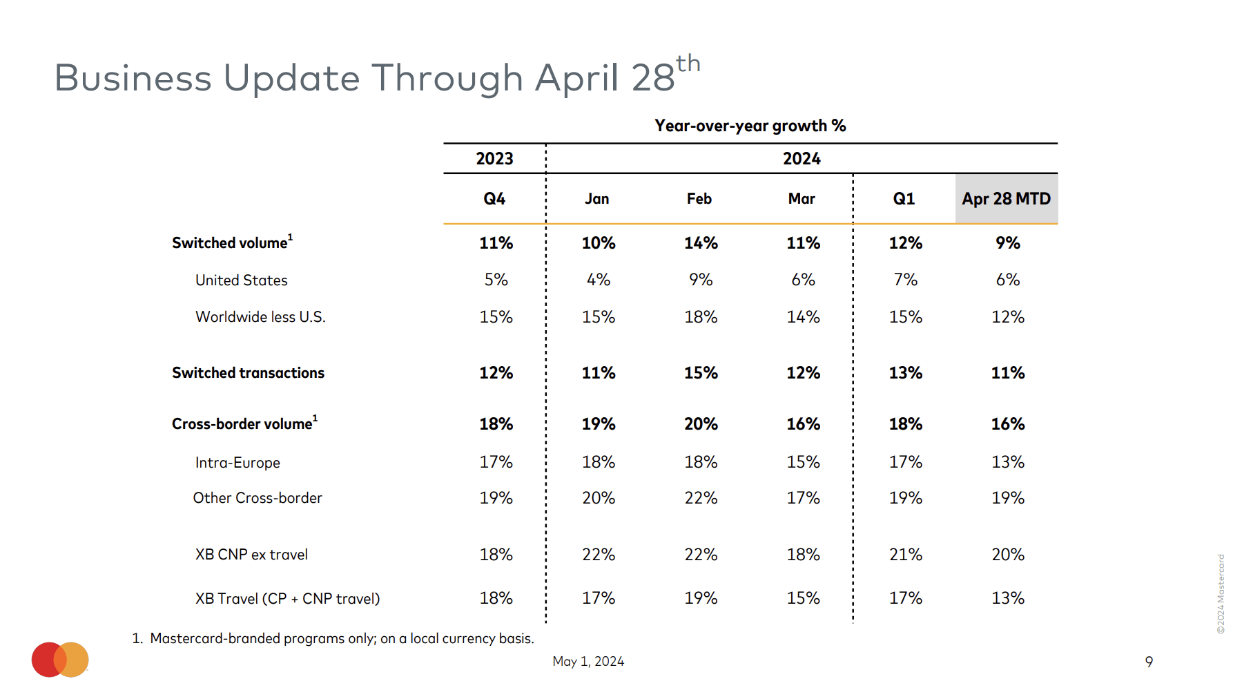 Beyond The Headline: Why Mastercard's Tiny Dividend Packs A Punch (NYSE:MA) | Seeking Alpha