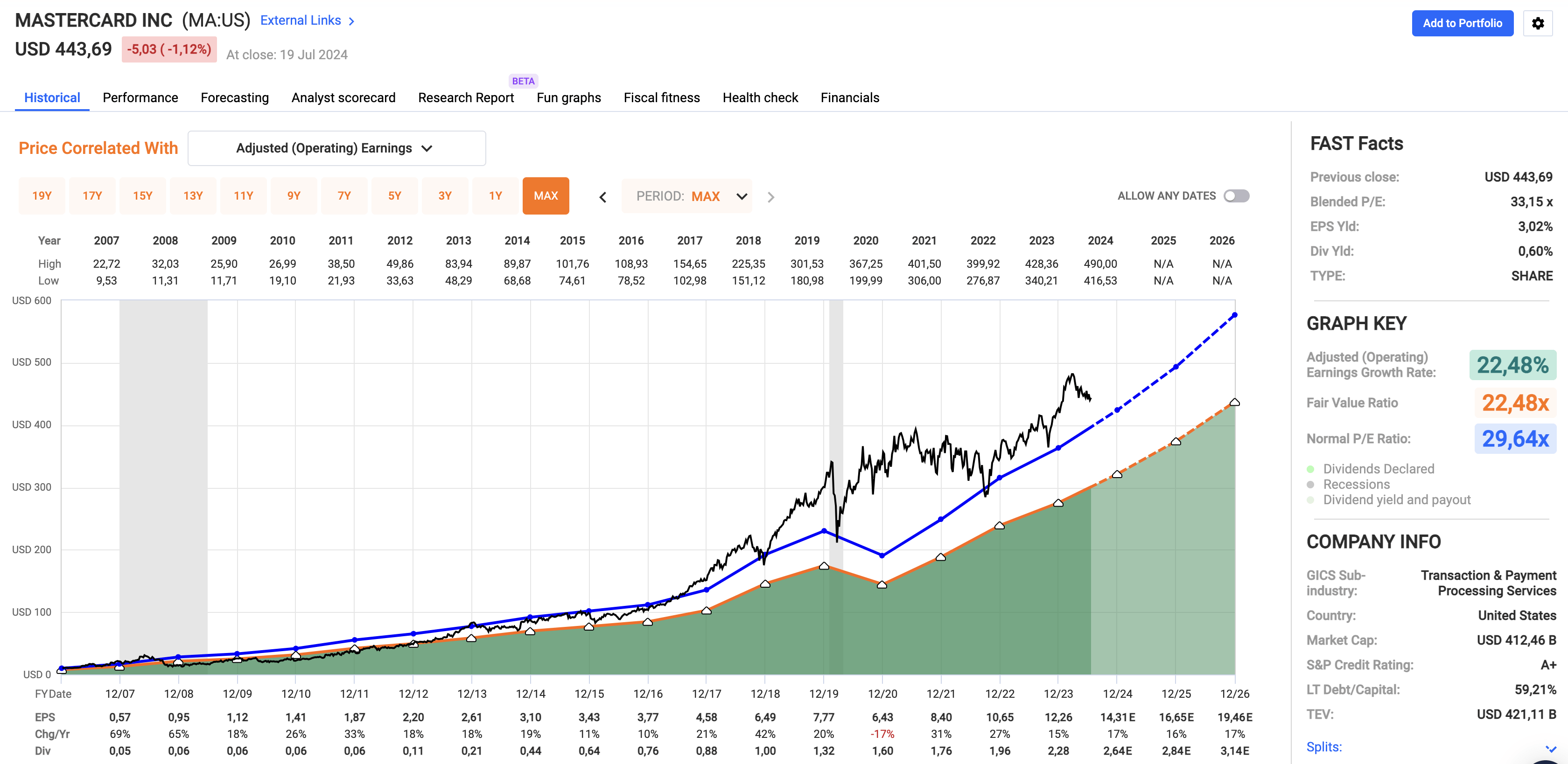 Beyond The Headline: Why Mastercard's Tiny Dividend Packs A Punch (NYSE:MA) | Seeking Alpha