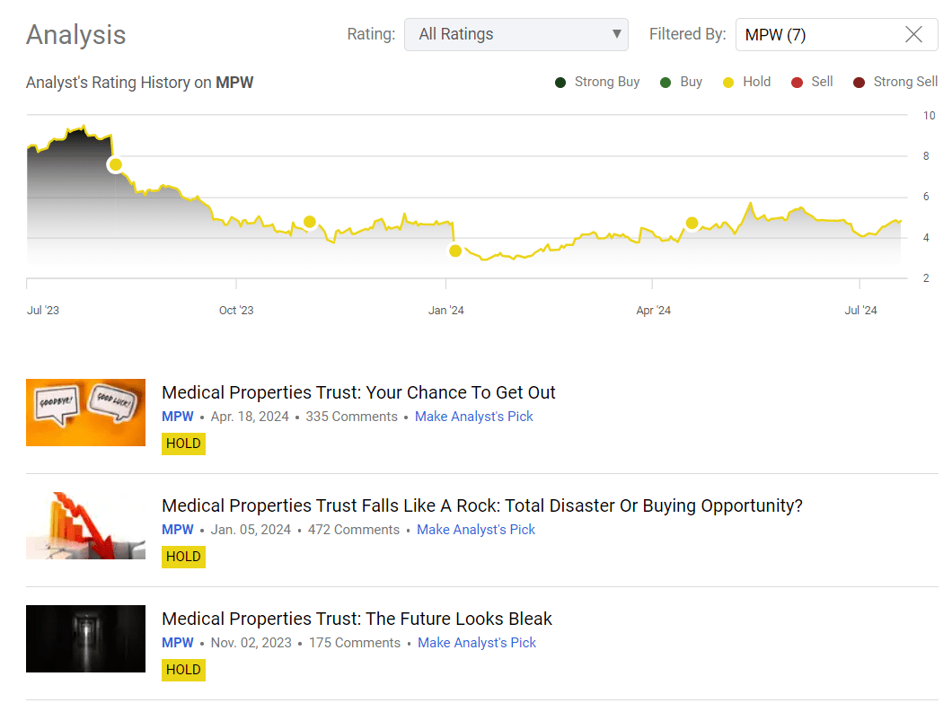 Medical Properties Trust Is Not Worth Your Hard-Earned Money (NYSE:MPW ...
