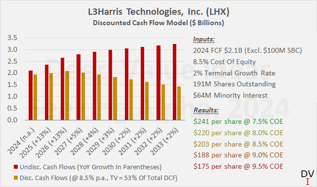 L3Harris Q2 Earnings Preview: Can The Outperformance Continue (NYSE:LHX ...
