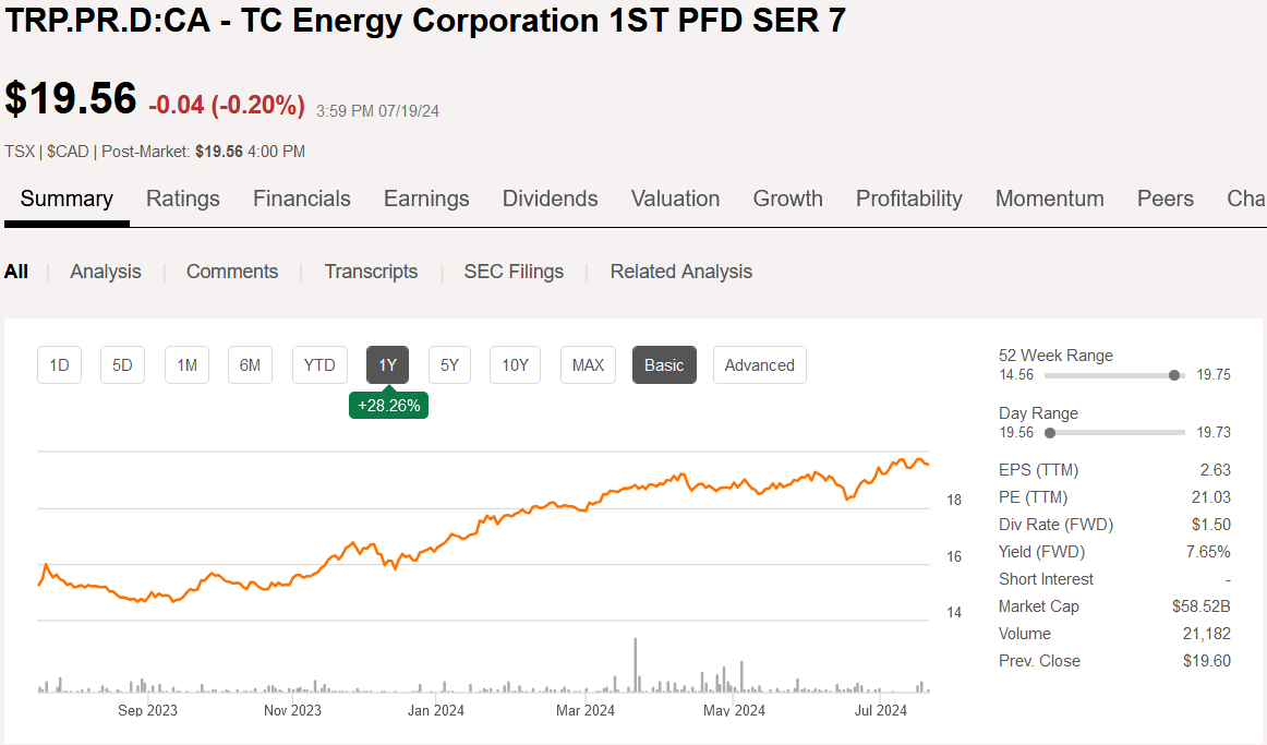 TC Energy Series 7 And 9 Preferreds: High Yield For The Next 5 Years ...