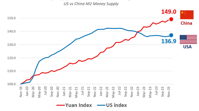 Zooming Out - My Best Growth Idea For 2024 Is The S&P 500 (NYSEARCA:VOO ...