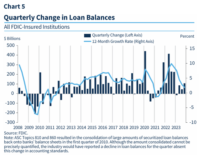 Northeast Bank: Good Growth Prospects (NASDAQ:NBN) | Seeking Alpha