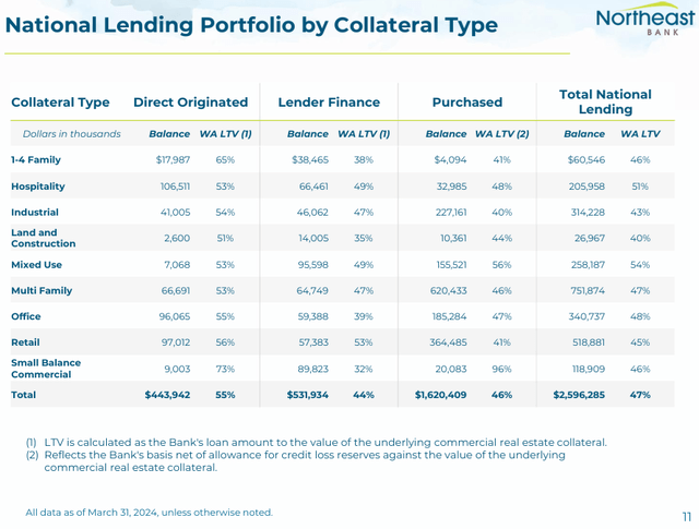 Northeast Bank: Good Growth Prospects (NASDAQ:NBN) | Seeking Alpha