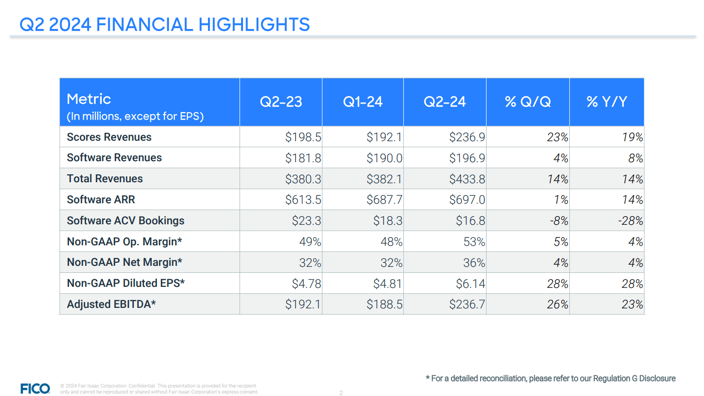Fair Isaac Corporation: Expensive Stock Getting Pricier (NYSE:FICO ...