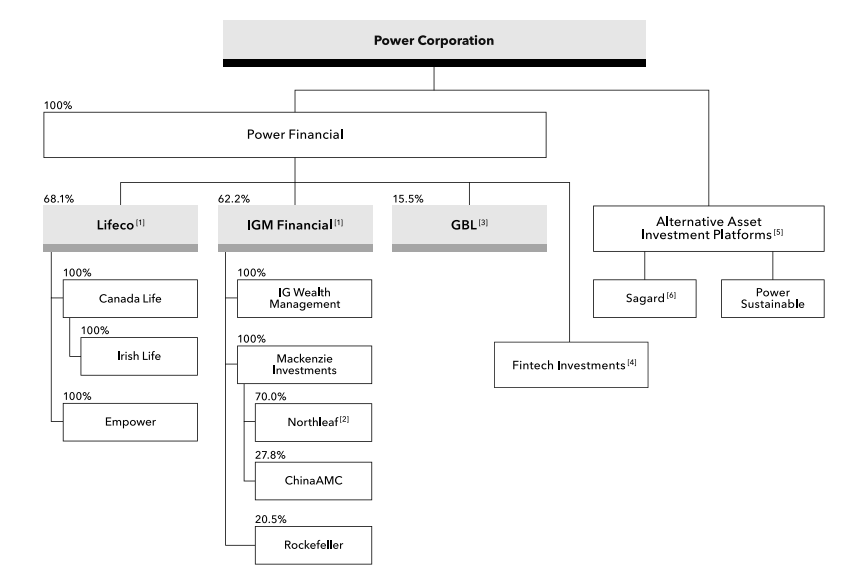Power Corporation of Canada Stock: Strong Growth, Income Potential (TSX ...