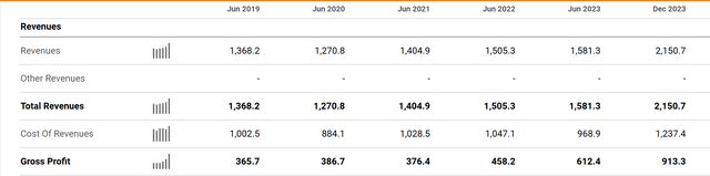 MINISO Group: Impressive Growth But Fairly Valued (NYSE:MNSO) | Seeking ...