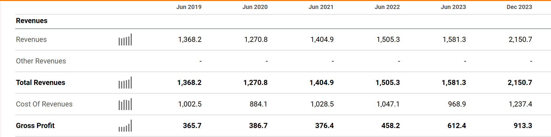 MINISO Group: Impressive Growth But Fairly Valued (NYSE:MNSO) | Seeking ...