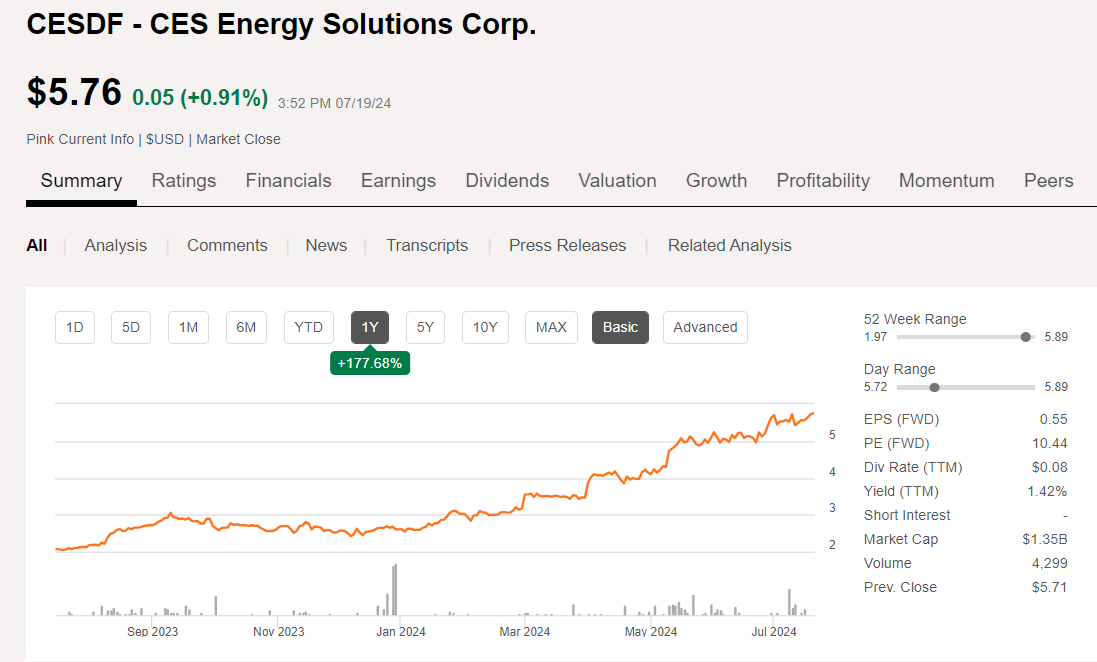 CES Energy Solutions: It's The Mud (OTCMKTS:CESDF) | Seeking Alpha