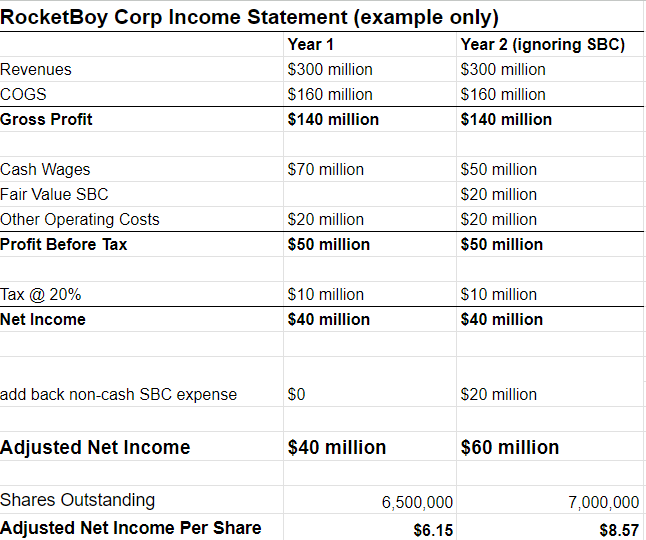 How Stock-Based Compensation Impacts Your Favorite Tech Stocks ...