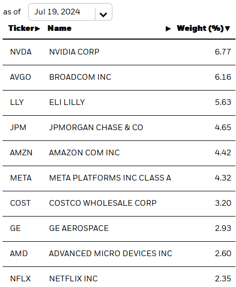 MTUM: There Are Better MOMO Strategies Than This Momentum ETF (BATS ...