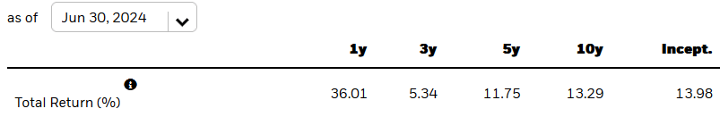 MTUM: There Are Better MOMO Strategies Than This Momentum ETF (BATS ...