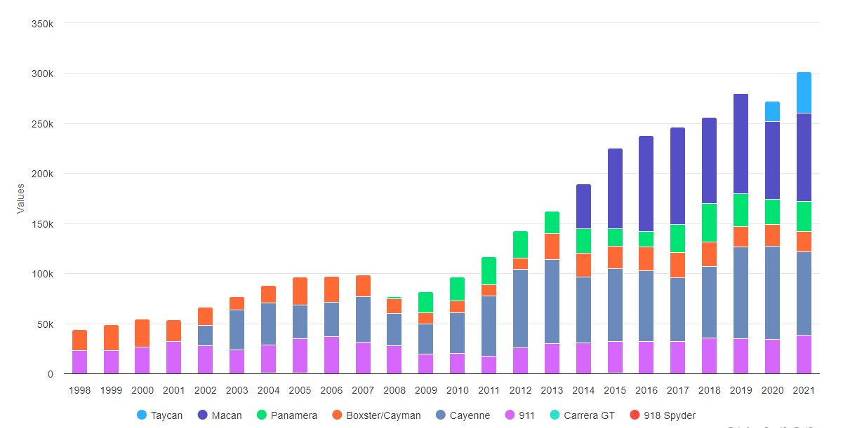 Porsche's Options: Luxury Heritage Vs. Premium Mass-Market Growth ...
