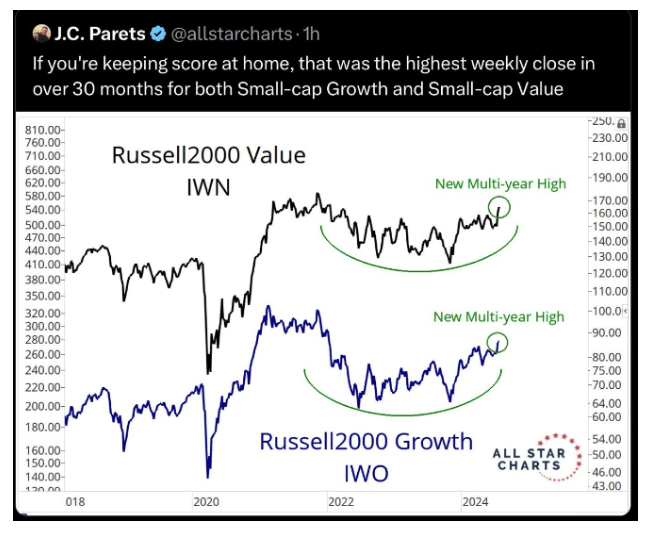 The Beginning Of A Stock Market Summer Storm? Or Just A Passing Shower ...