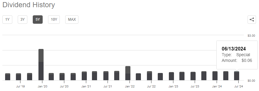 Capital Southwest: High Quality But Awaiting A Better Price Point ...