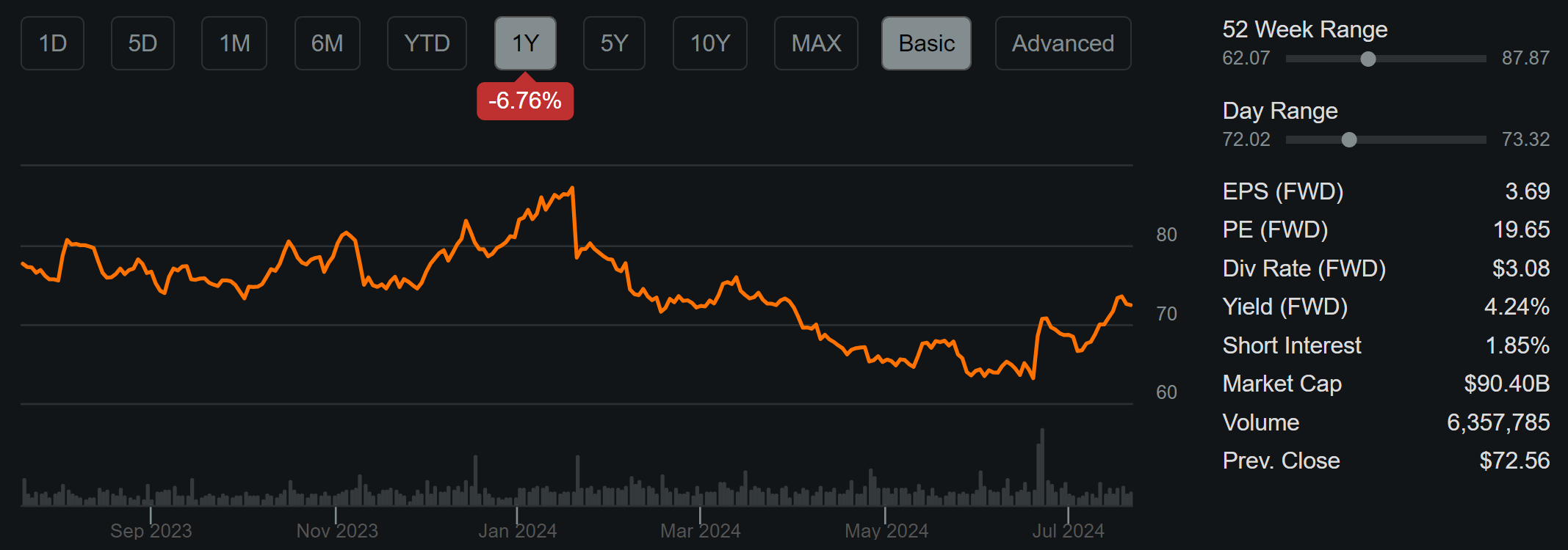 Gilead Sciences: The Upcycle Is Just Getting Started (NASDAQ:GILD ...