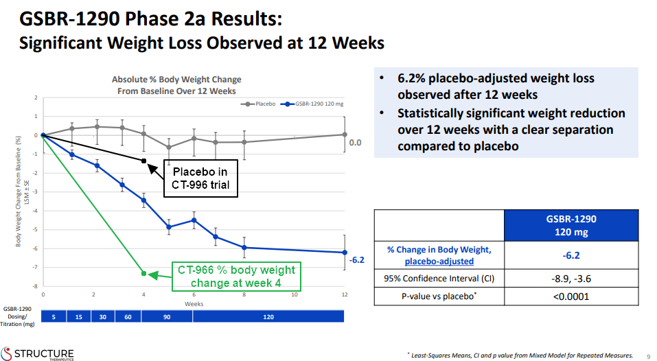 Roche Is Raising The Efficacy Bar For The Oral GLP-1 Drug Class ...