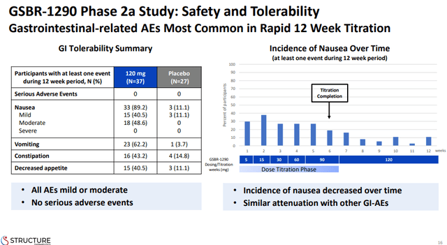 Roche Is Raising The Efficacy Bar For The Oral GLP-1 Drug Class ...