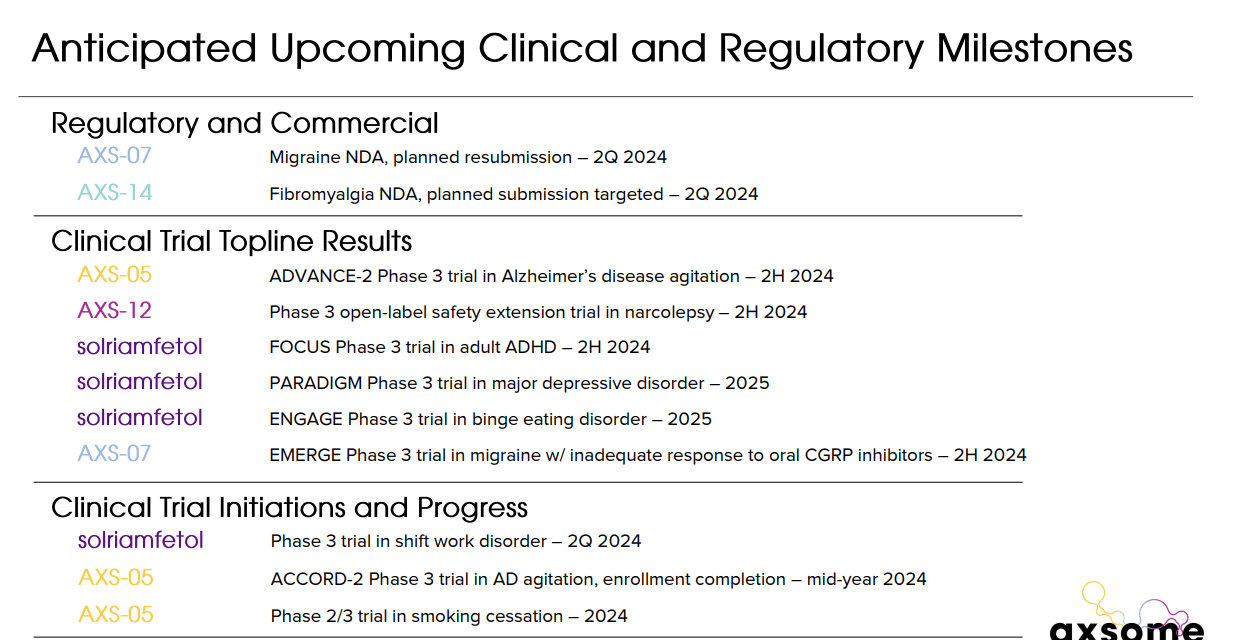 Axsome Therapeutics Stock: Lots Of Moving Parts (NASDAQ:AXSM) | Seeking ...