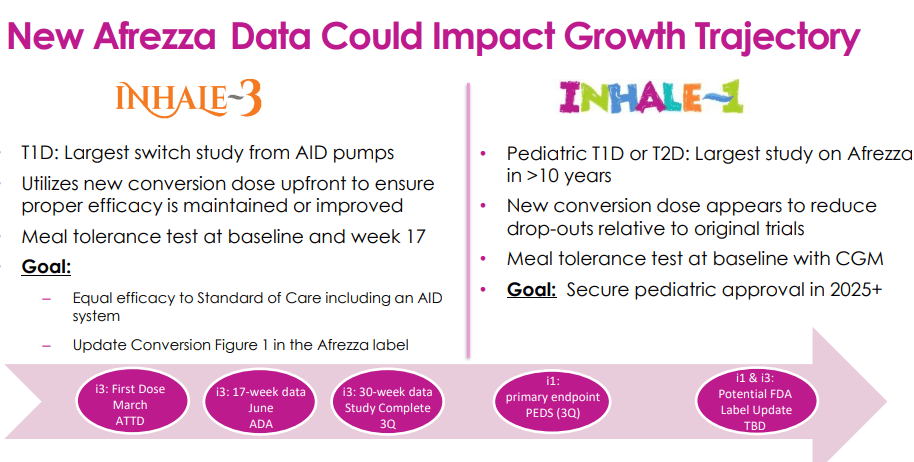 MannKind Corporation: Finally Gaining Traction (NASDAQ:MNKD) | Seeking ...